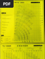 Load Chart Kato 100 Ton (NK-1000) | PDF