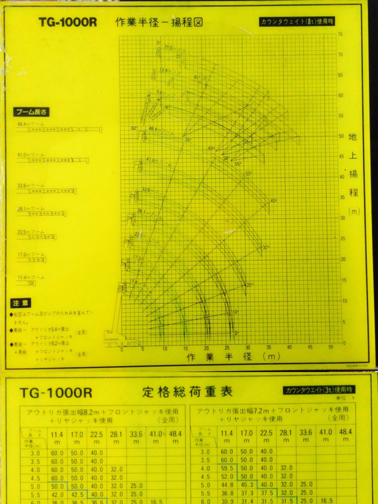 Load Chart Tadano 80 Ton (TG-1000R) | PDF