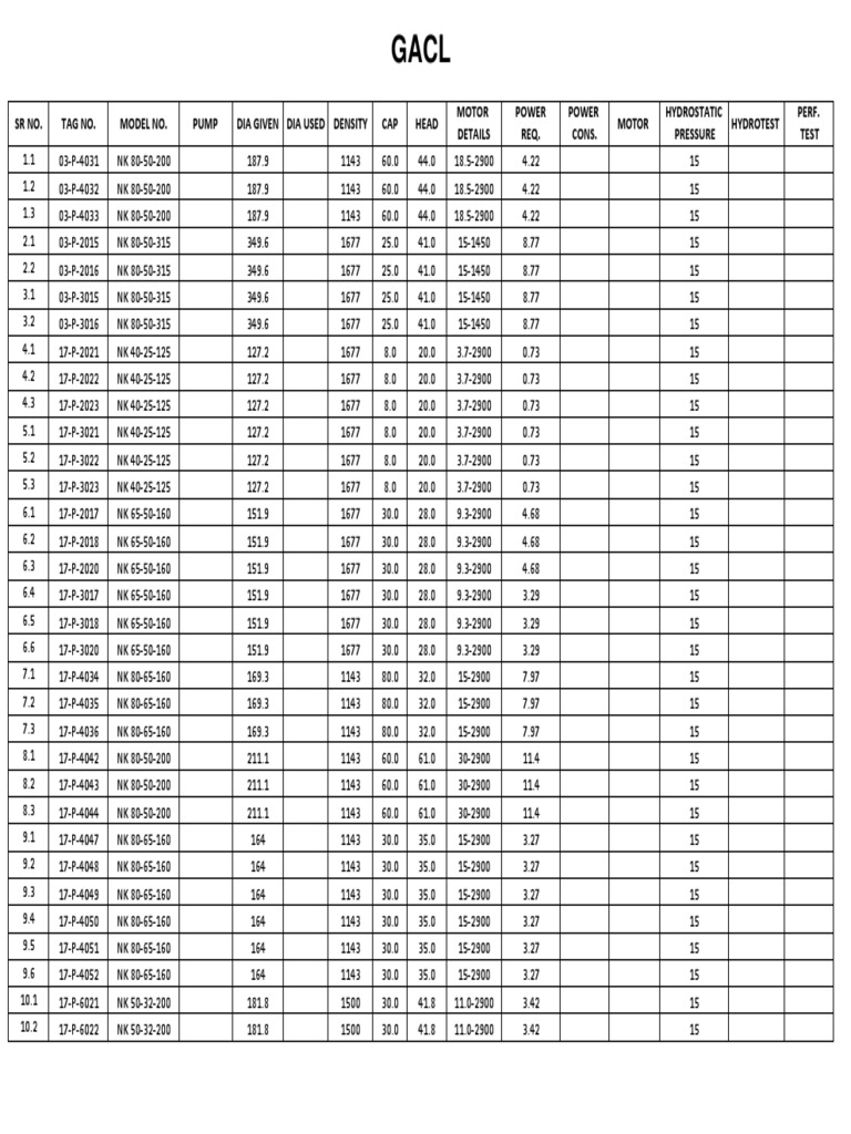 Gacl Testing Data Sheet | PDF | Gases | Nondestructive Testing