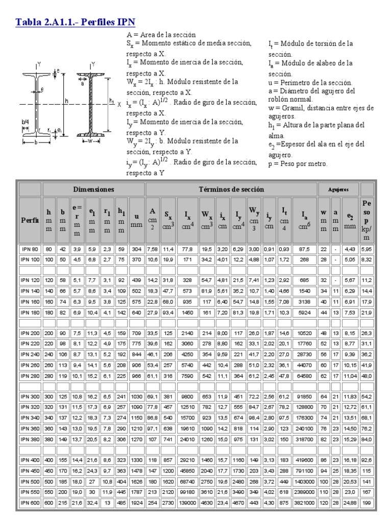 Tabla de Perfiles IPN | PDF | Esfuerzo de torsión | Movimiento (física)