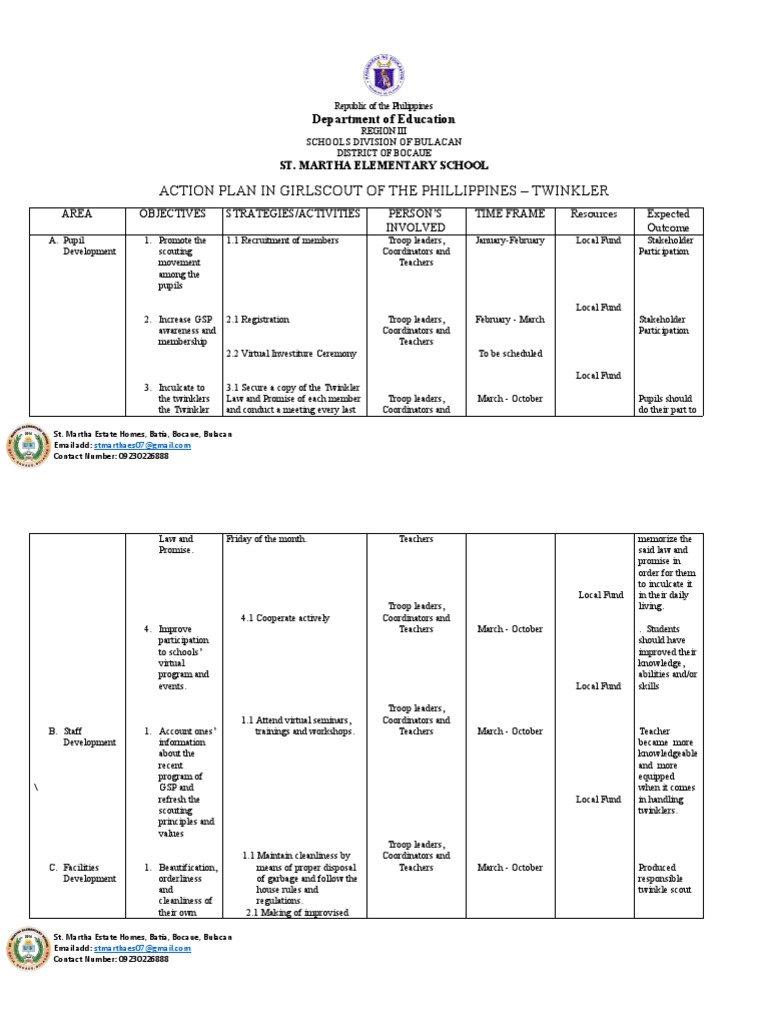 Action Plan Twinkler | PDF | Teaching | Teachers