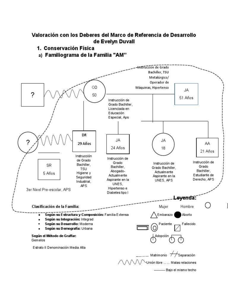 Valoración Con Los Deberes Del Marco de Referencia de Desarrollo de ...