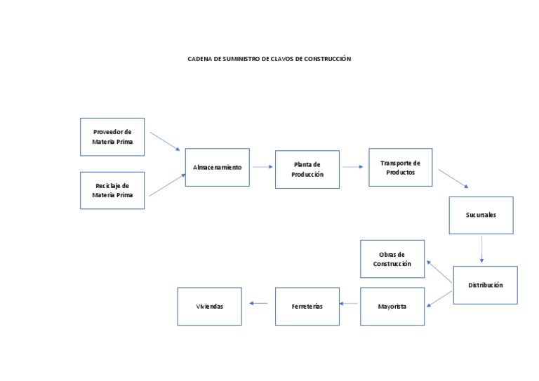 Cadena de Clavos | PDF