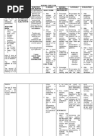 Nursing Care Plan Postpartum Hemorrhage | PDF | Bleeding | Postpartum Period