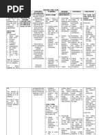 Nursing Care Plan Cesarian Delivery | PDF | Pain | Childbirth