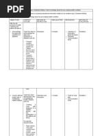 Objectives - Medical Ward | PDF | Nursing | Clinical Medicine