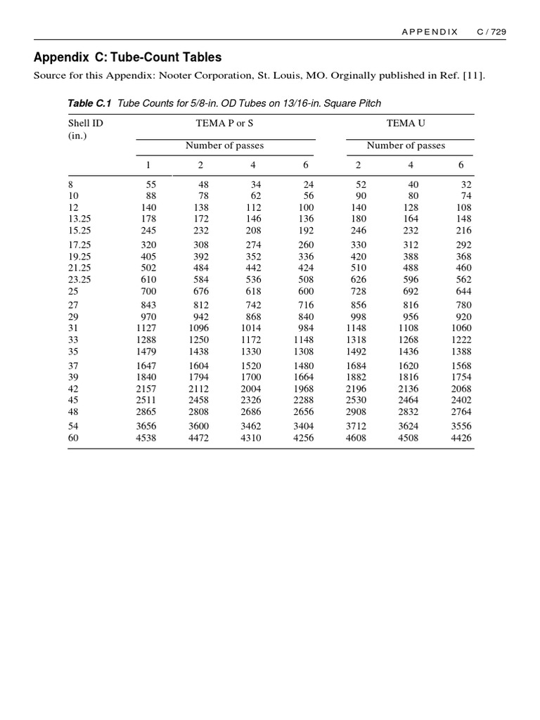 Tube Count Data for Various Tubes | PDF