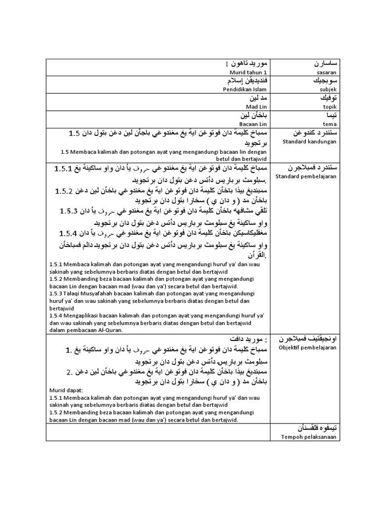5 Modul PDPR Huruf Mad Lin | PDF