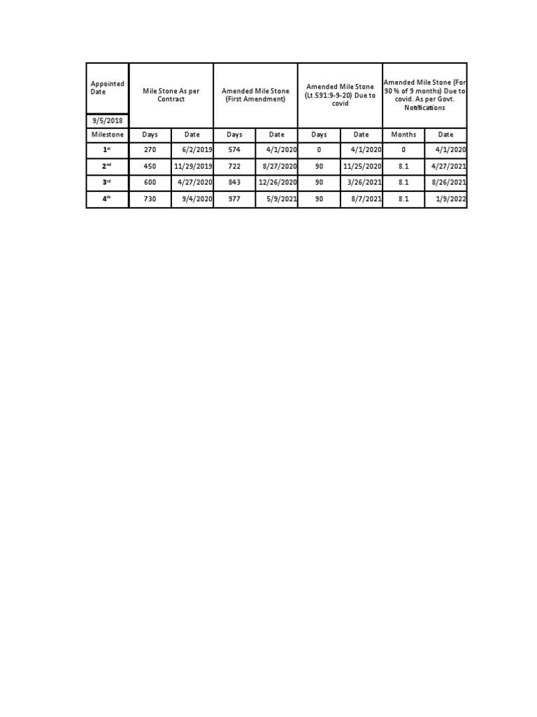 EOT Table | PDF | Unrest