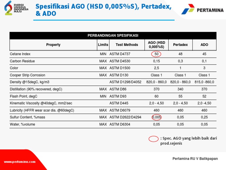Perbandingan Spec AGO Pertadex ADO | PDF