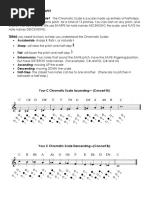 Flute Complete Chromatic Scale | PDF