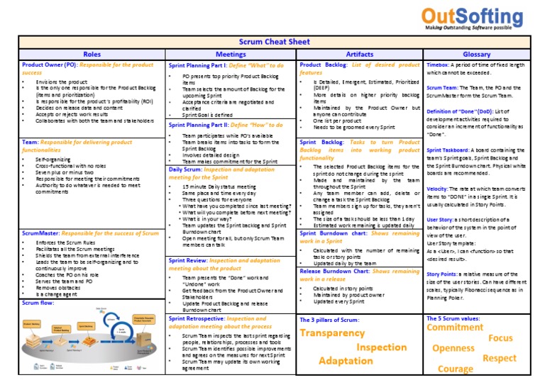 Roles& Meetings& Artifacts& Glossary&: Scrum&Cheat&Sheet& | PDF | Scrum ...