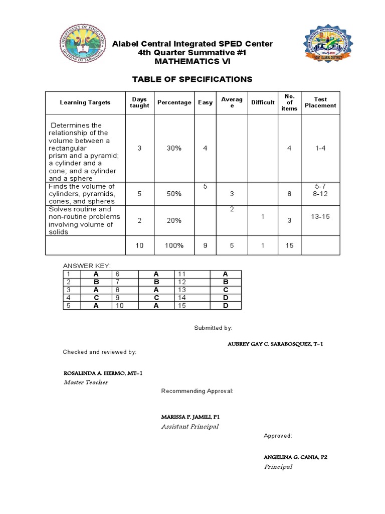 MATH 6 4th Quarter Summative Test 1 | PDF | Volume | Area