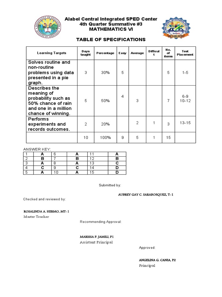 MATH 6 4th Quarter Summative Test 3 | Download Free PDF | Teaching ...