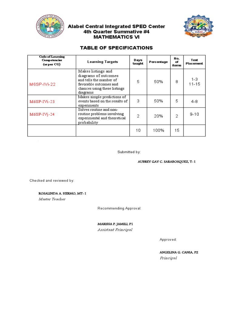 MATH 6 4th Quarter Summative Test 4 | PDF | Science | Cognition