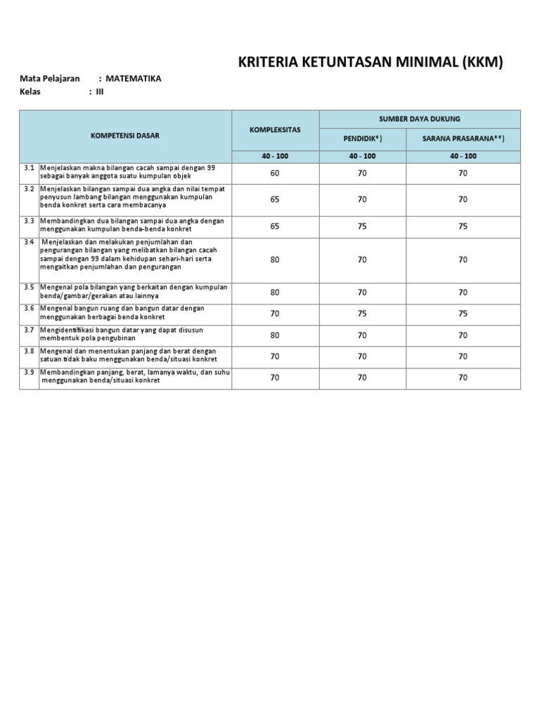 KKM Math | PDF