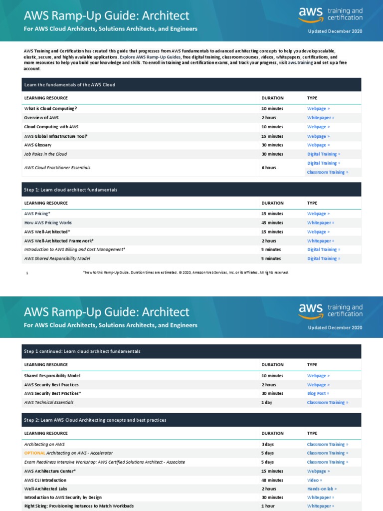 AWS Ramp-Up Guide: Architect: For AWS Cloud Architects, Solutions Architects, and Engineers ...