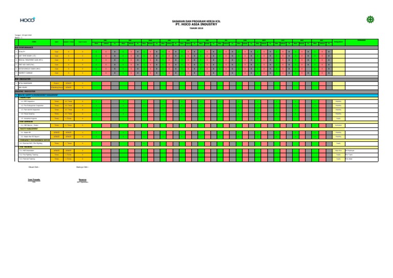 Sasaran & Program Kerja K3L 2018 PT. HOCO (Rev.1) | PDF | Safety ...