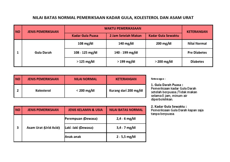 Nilai Batas Pemeriksaan Darah | PDF