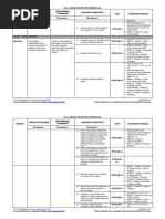 Math Grade 9 Curriculum Guide | PDF | Quadratic Equation | Equations
