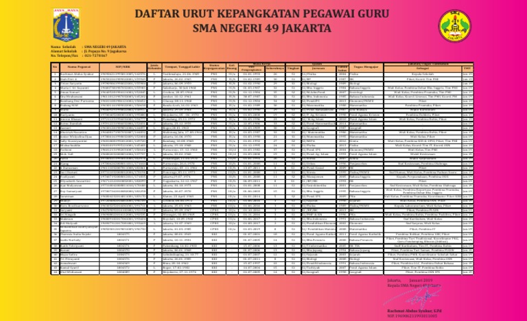 Duk Guru Sman 49 Jakarta | PDF