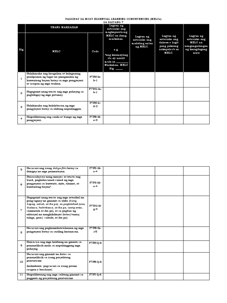 SUMMARY MELC-Monitoring v2 Template | PDF