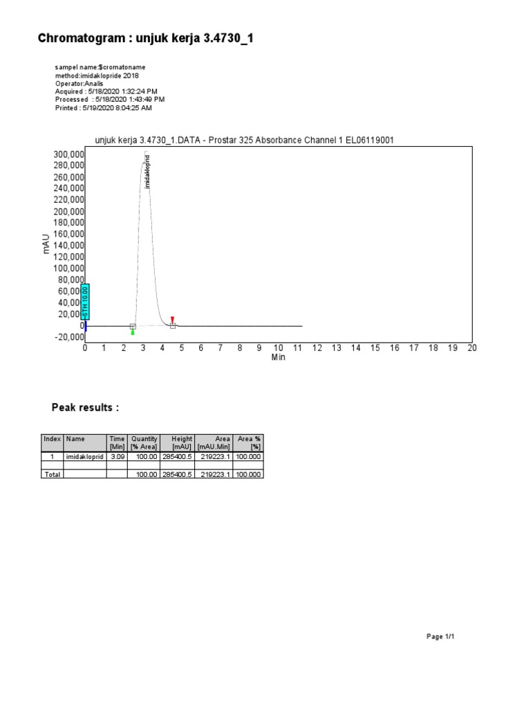 Kromatogram HPLC | PDF