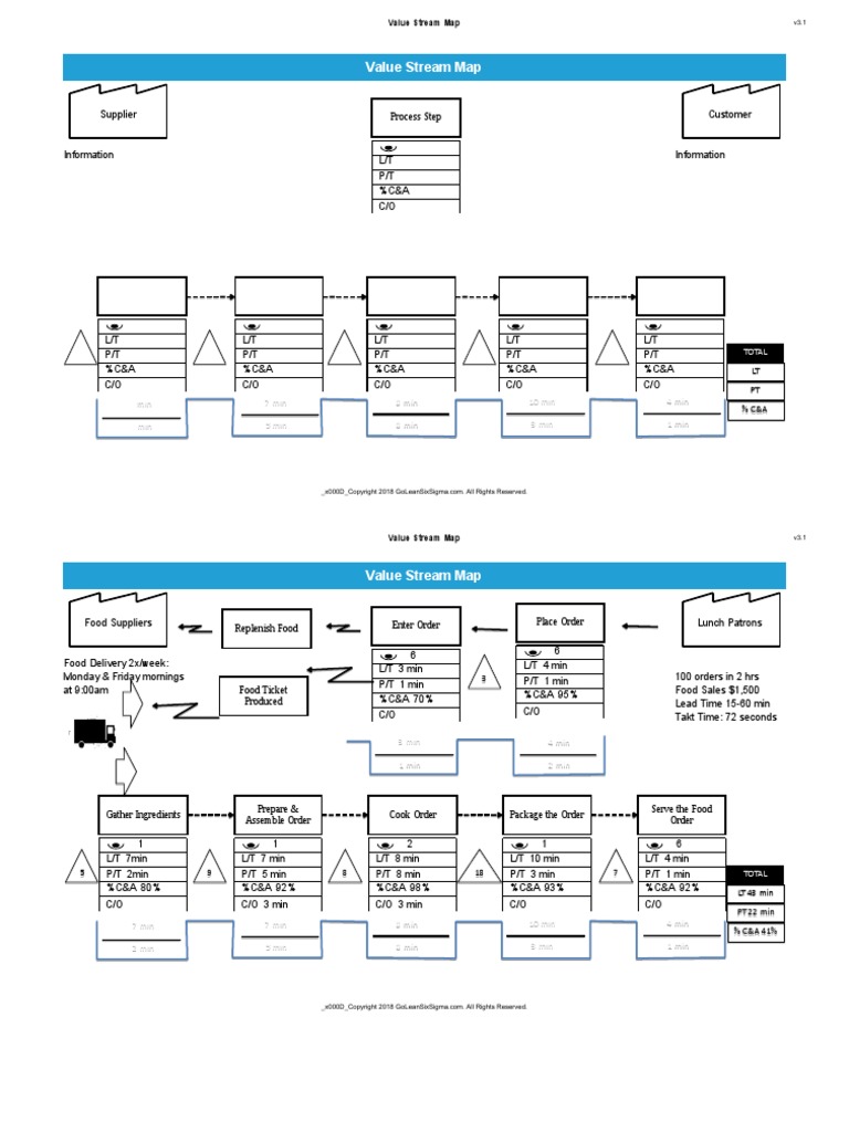 Value-Stream-Map v3.1 | PDF | Food And Drink | Foods