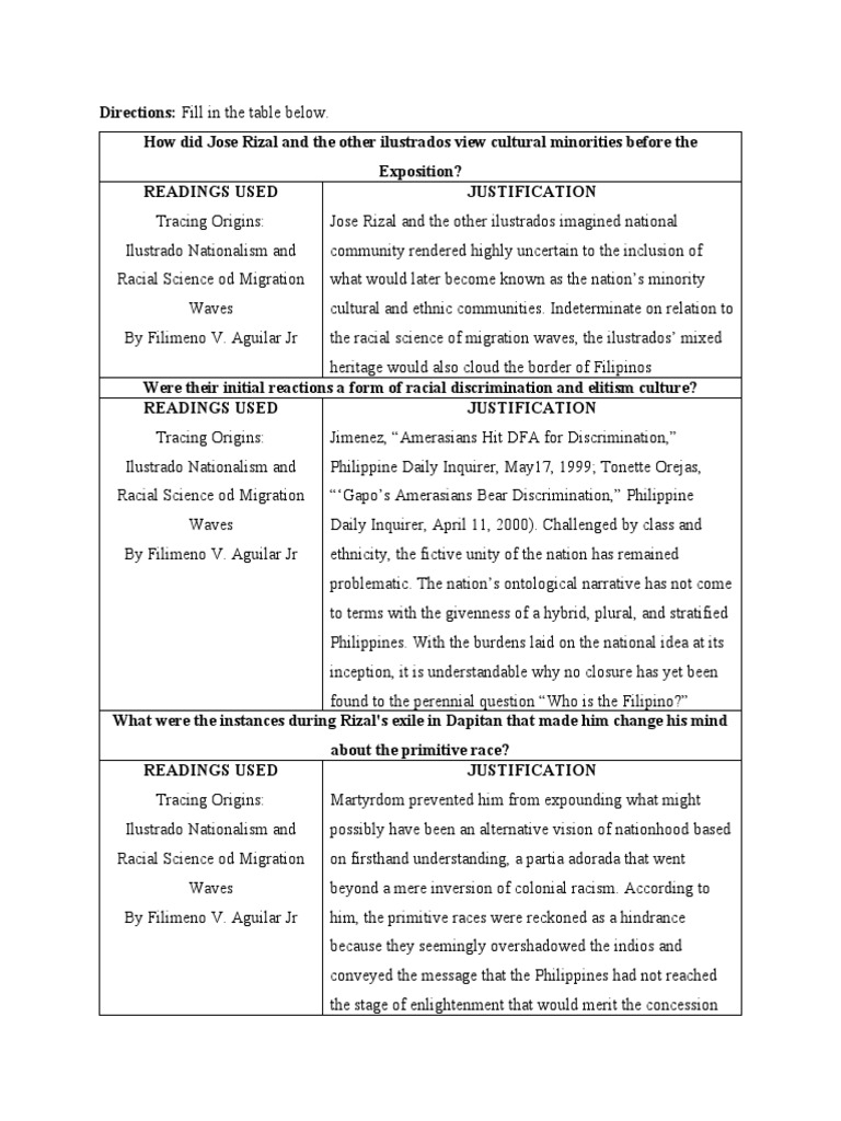07 Worksheet 2 PDF | PDF | Identity Politics | Cultural Politics