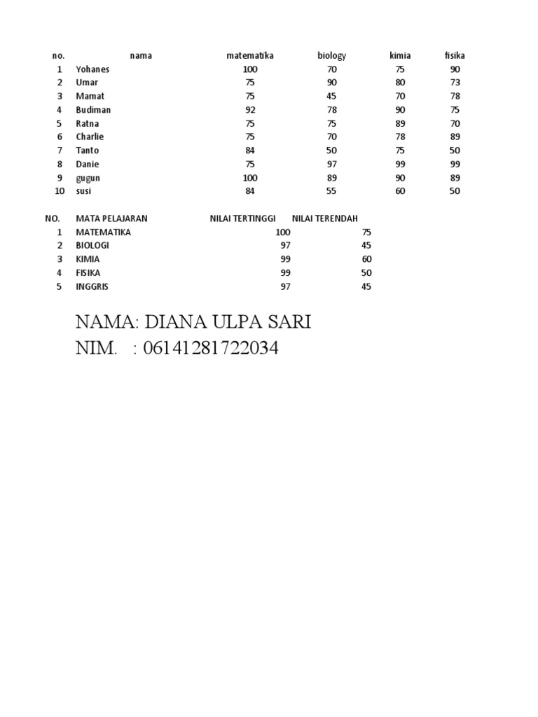 Diana Ulpa Sari Tugas MK BCT | PDF