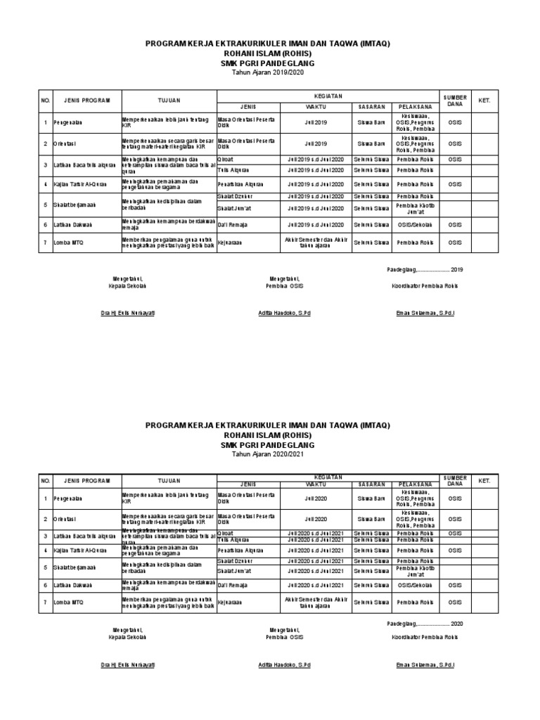 Program Rohis SMK PGRI Pandeglang | PDF