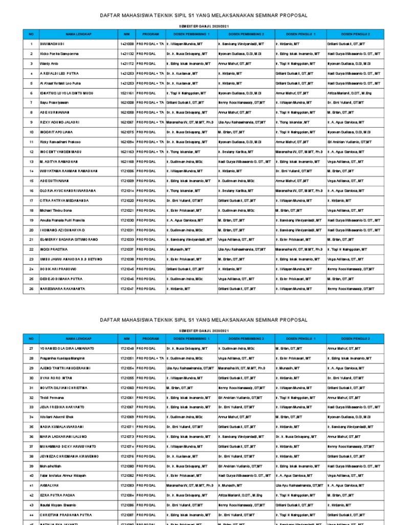 Daftar Mahasiswa Sempro Smster Ganjil 2020-2021 | PDF