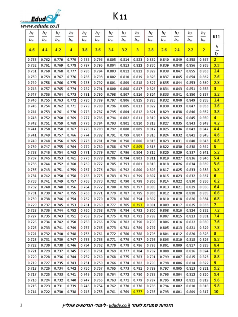 K11 בטון - טבלה משודרגת | PDF