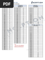Sat Answer Key For Practice Test 2 | PDF | Standardized Tests | Tests