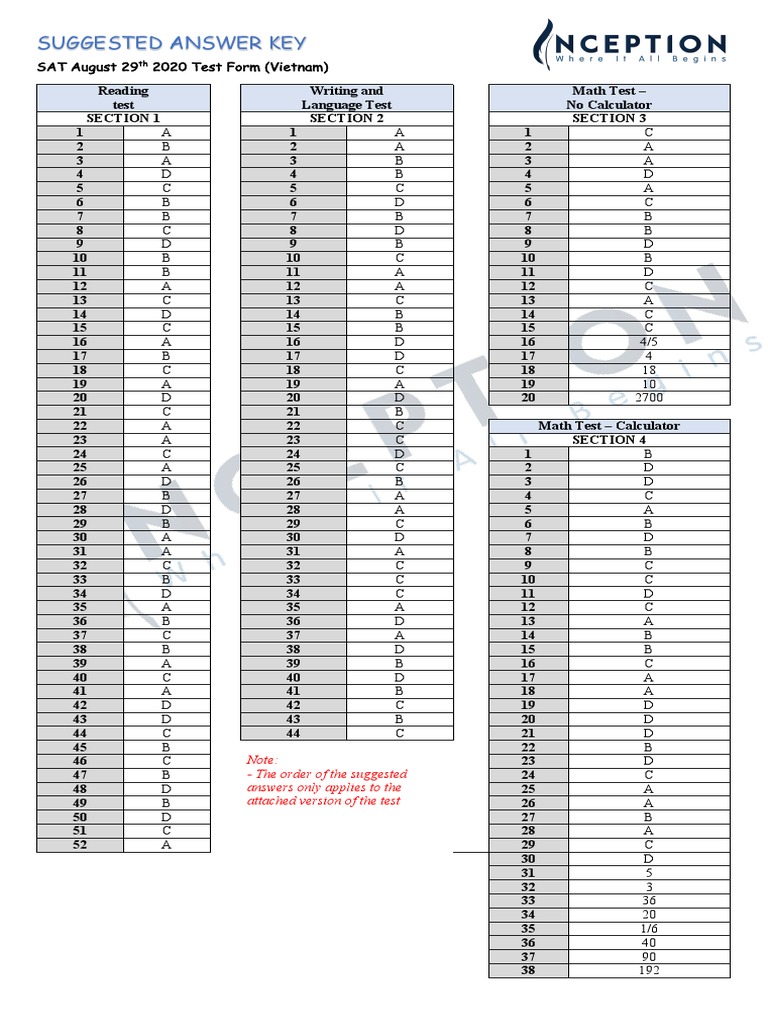 SUGGESTED ANSWER KEY Aug 29th | PDF | Sat | Tests