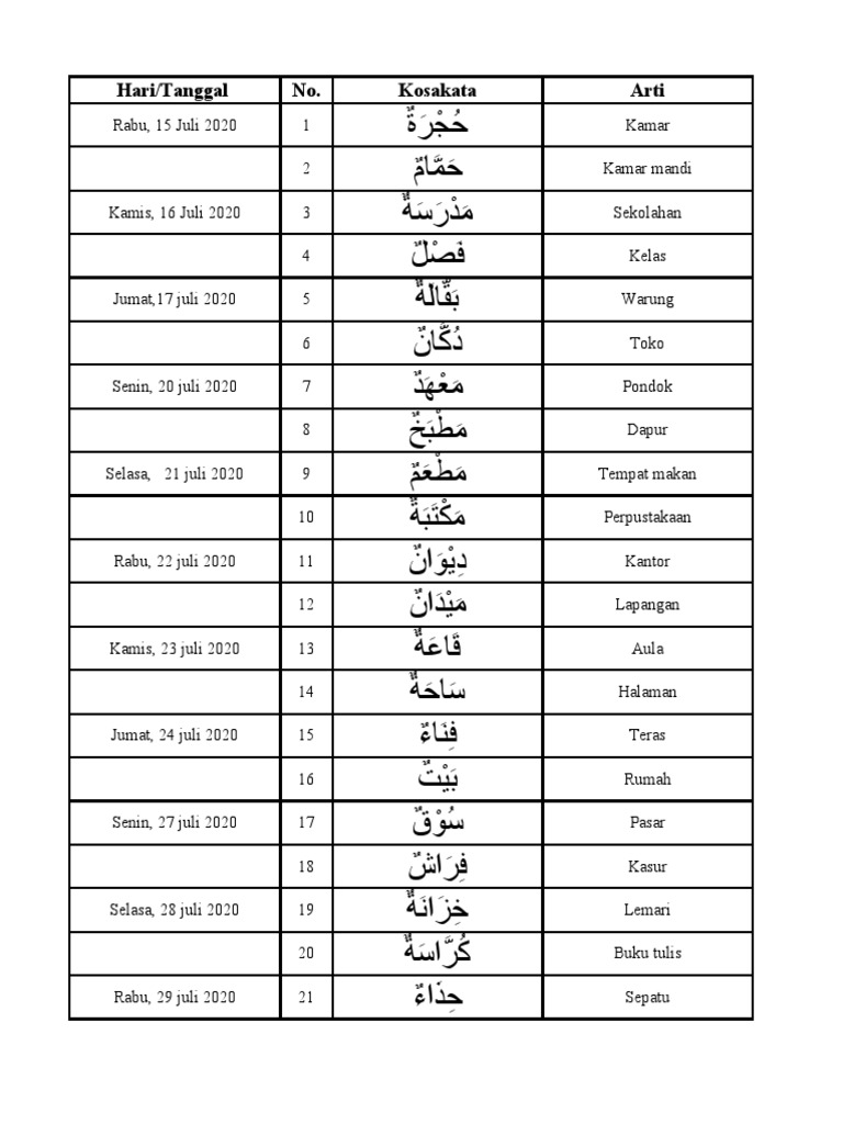 Mufrodat Lengkap | PDF