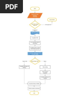 Carton Manufacturing Process Flow Chart | PDF | Printing | Industrial ...