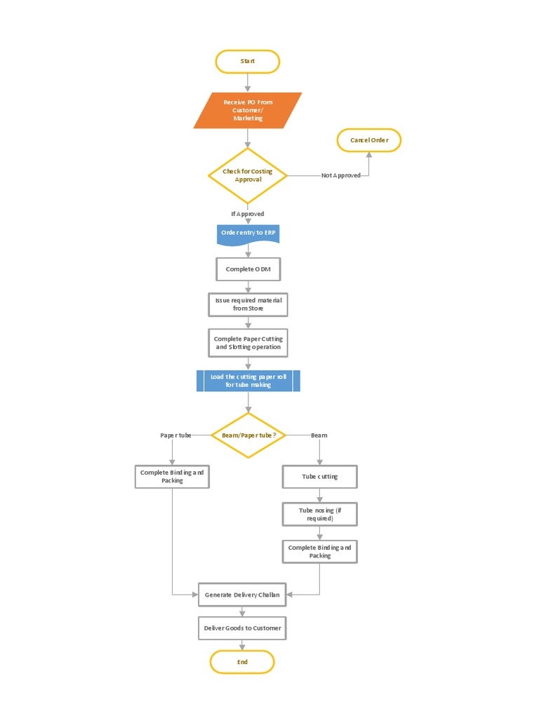 Paper Tube Process Diagram | PDF