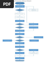 Line Rejection Process Flow Local Parts | PDF
