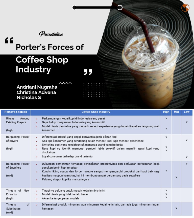 Porter's 5 Forces - Coffee Shop Industry | PDF
