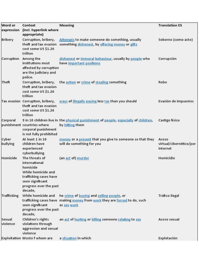 Word or Expression Context (Incl. Hyperlink Where Appropriate) Meaning ...