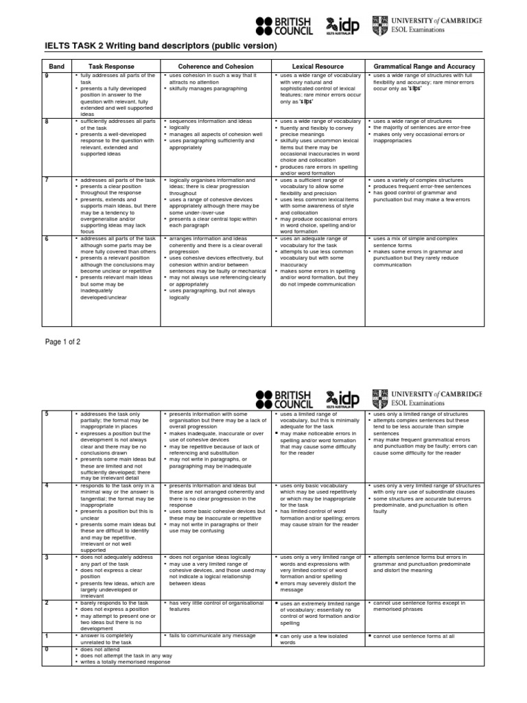 Ielts Task 2 Writing Band Descriptors | PDF | Vocabulary | Word