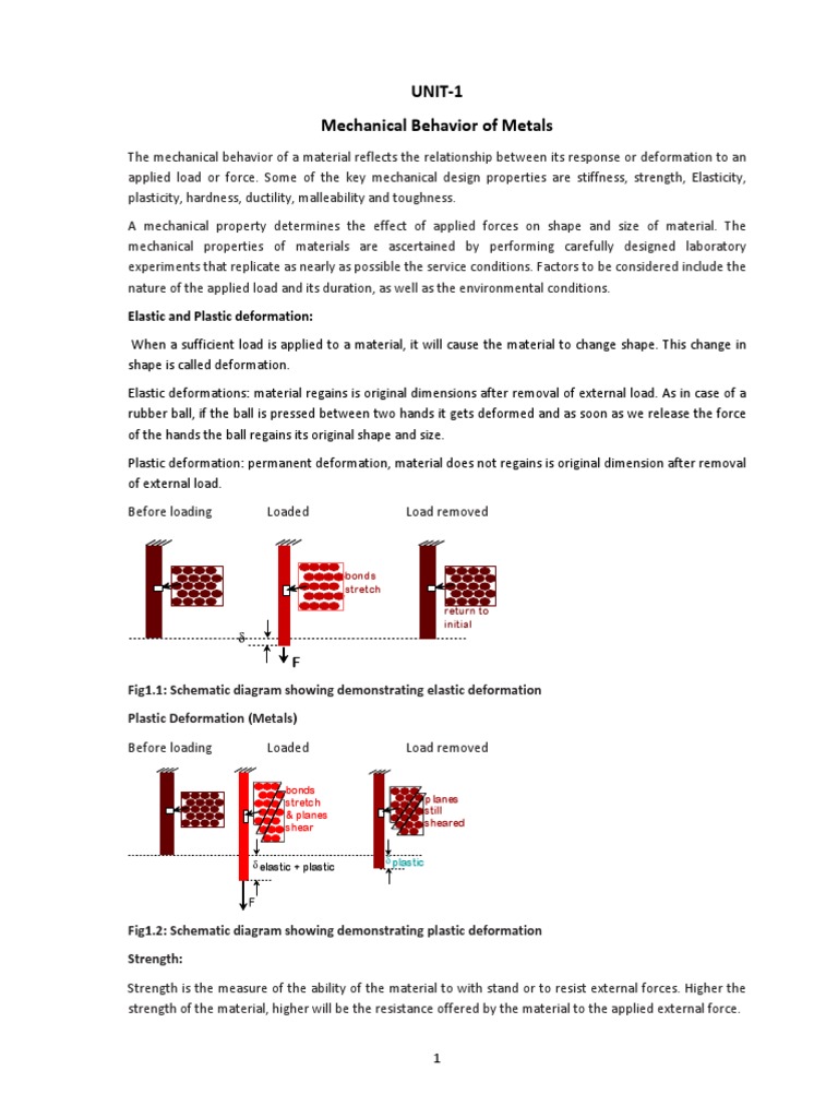 Mechanical Behavior of Material | Download Free PDF | Deformation ...
