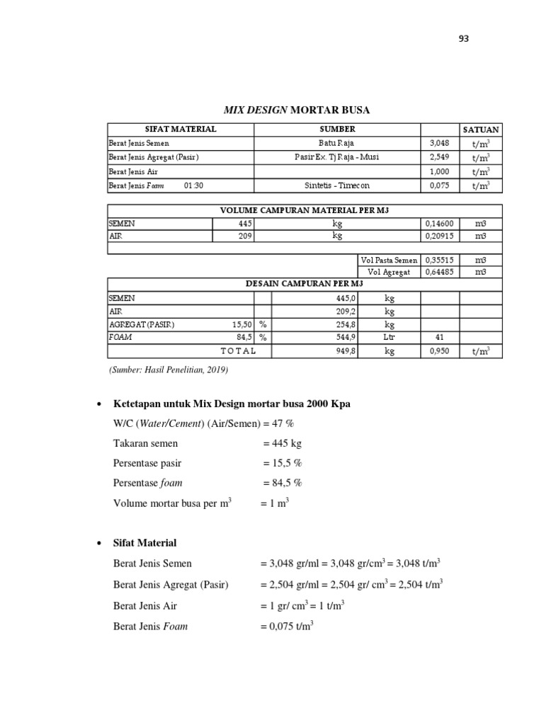 Desain Campuran Mortar Busa | PDF