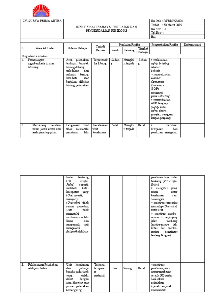 Contoh IBPR K3 di Pertambangan | PDF
