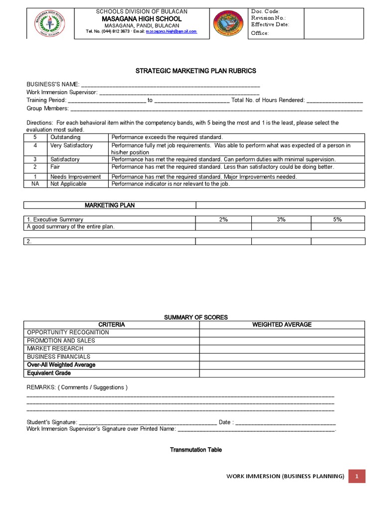 Work Immersion Evaluation Tool Edited 2 Pages | PDF | Rubric (Academic ...