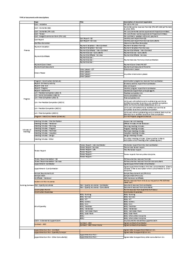 TYPE of Documents With Descriptions Type Title Description of Document ...