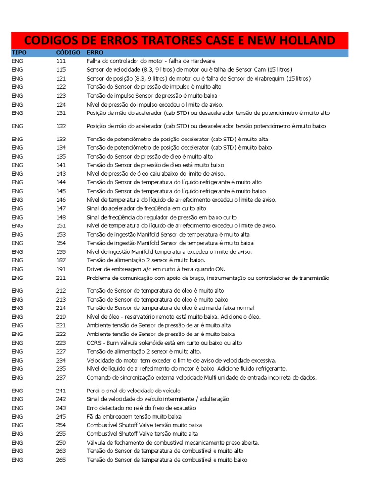 Codigos de Erro 235 CASE e New Holland | PDF | Rede elétrica | Transmissão de energia elétrica