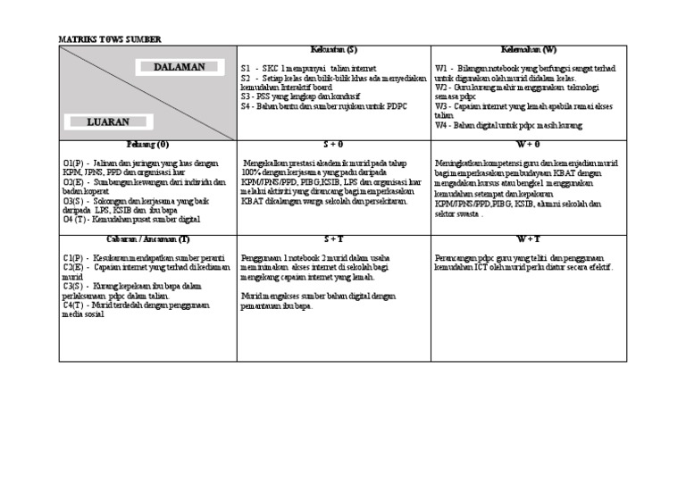 Matriks Tows Sumber | PDF