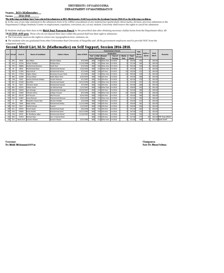 Second Merit List, M.SC (Mathematics) On Self Support, Session 2016 ...